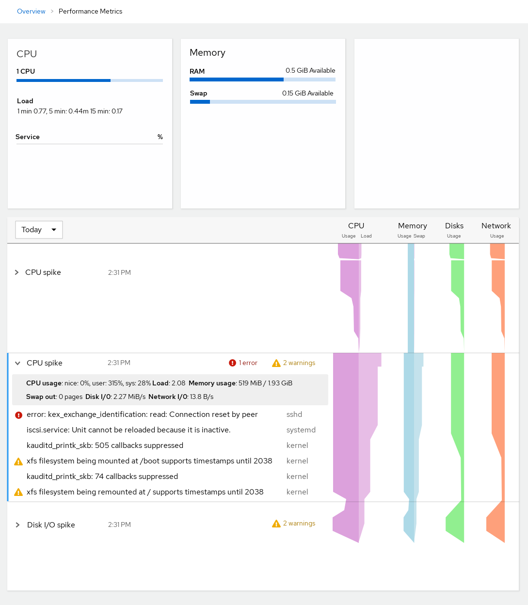 metrics: journal integration · Issue #15303 · cockpit-project/cockpit ...