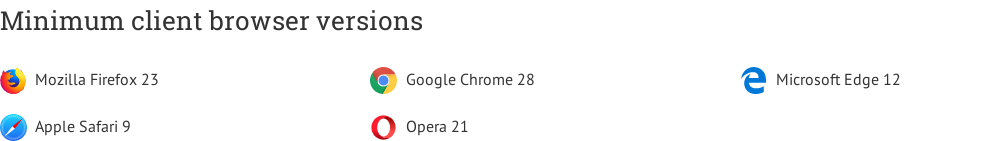 bump up supported browser versions (& remove IE) by garrett · Pull Request #199 · cockpit ...