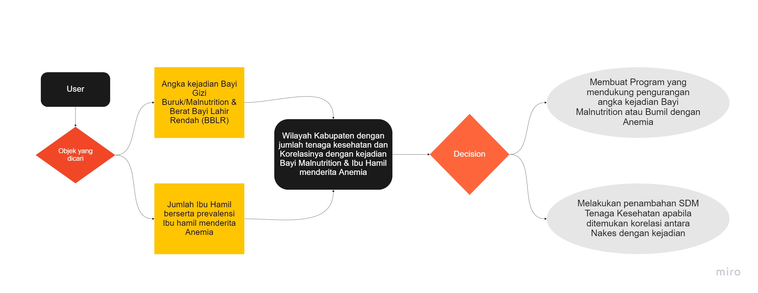 GitHub - eryirawan/Dashboard-Jawa-Barat-Bebas-Stunting: This project is ...