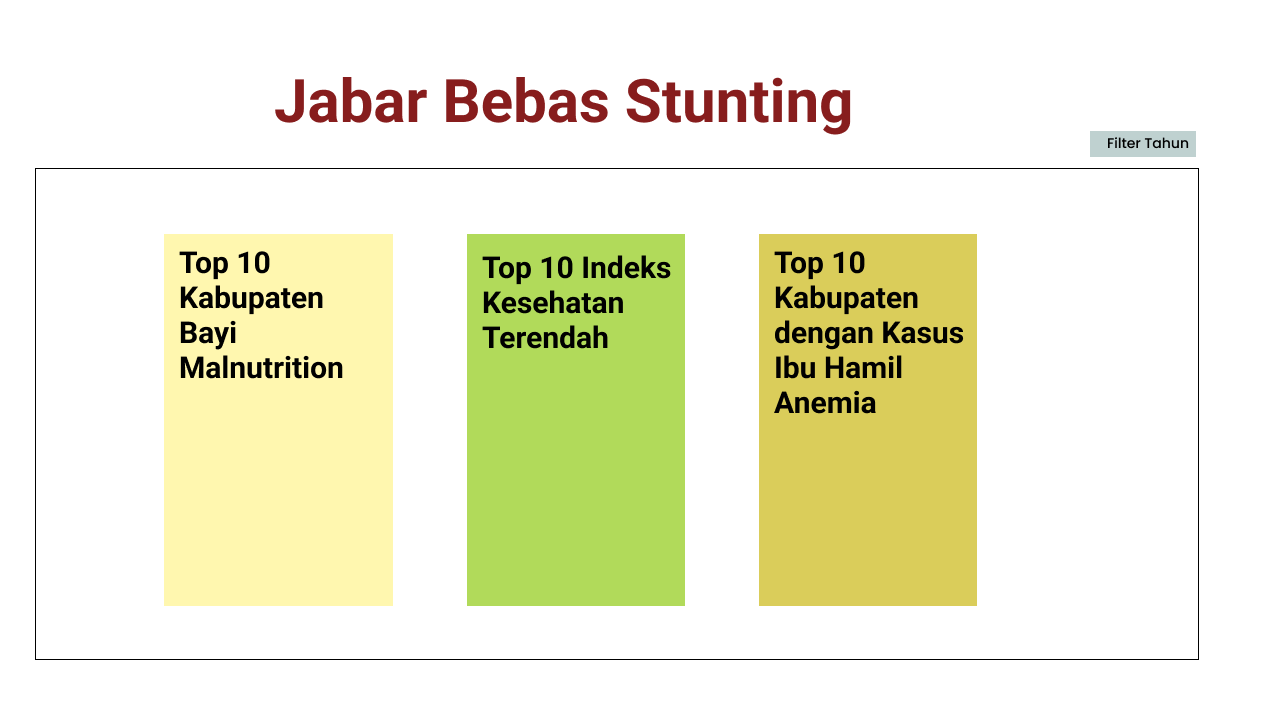 GitHub - eryirawan/Dashboard-Jawa-Barat-Bebas-Stunting: This project is ...