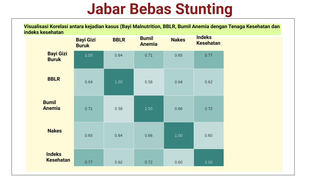 GitHub - eryirawan/Dashboard-Jawa-Barat-Bebas-Stunting: This project is ...
