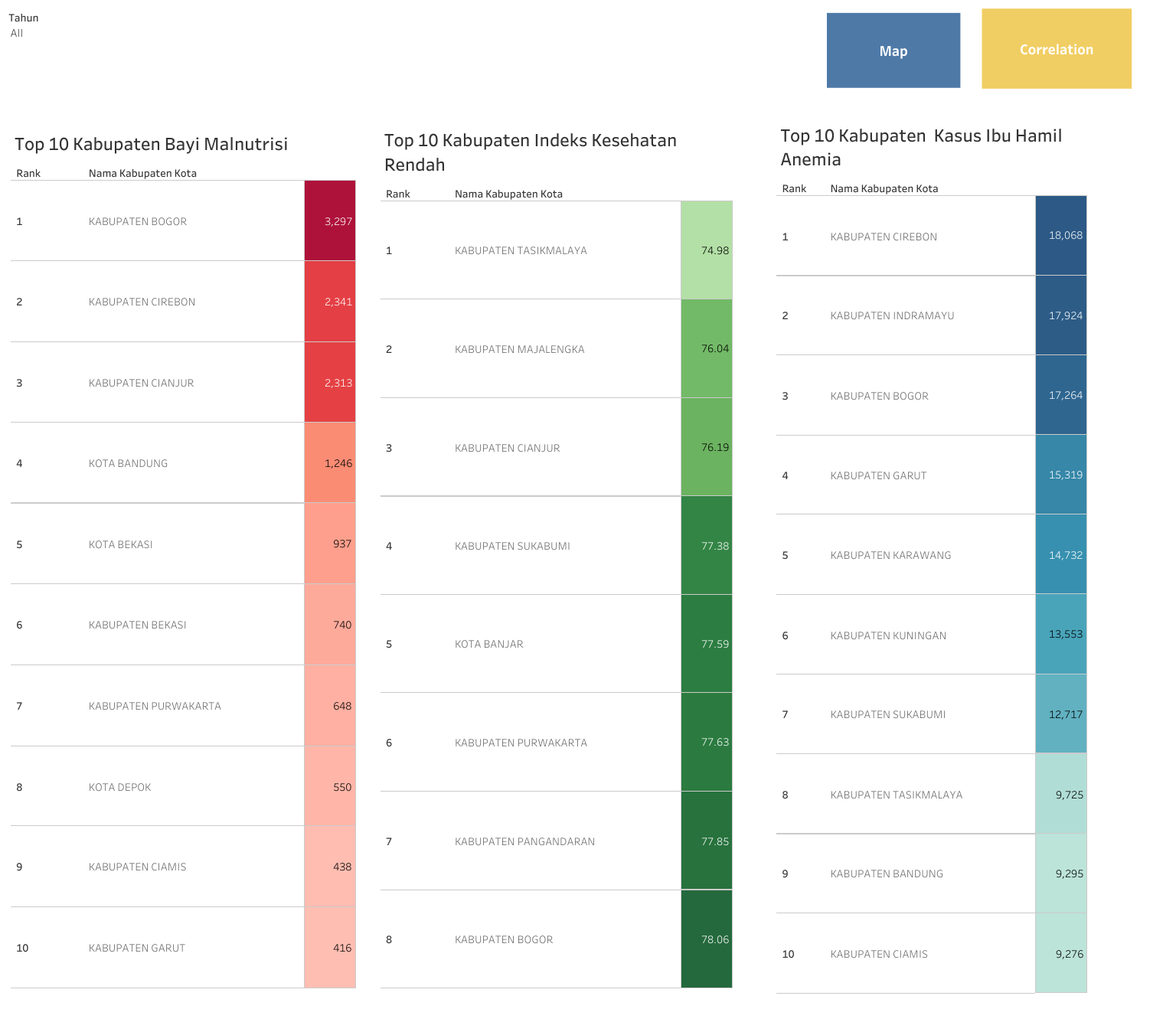 GitHub - eryirawan/Dashboard-Jawa-Barat-Bebas-Stunting: This project is ...