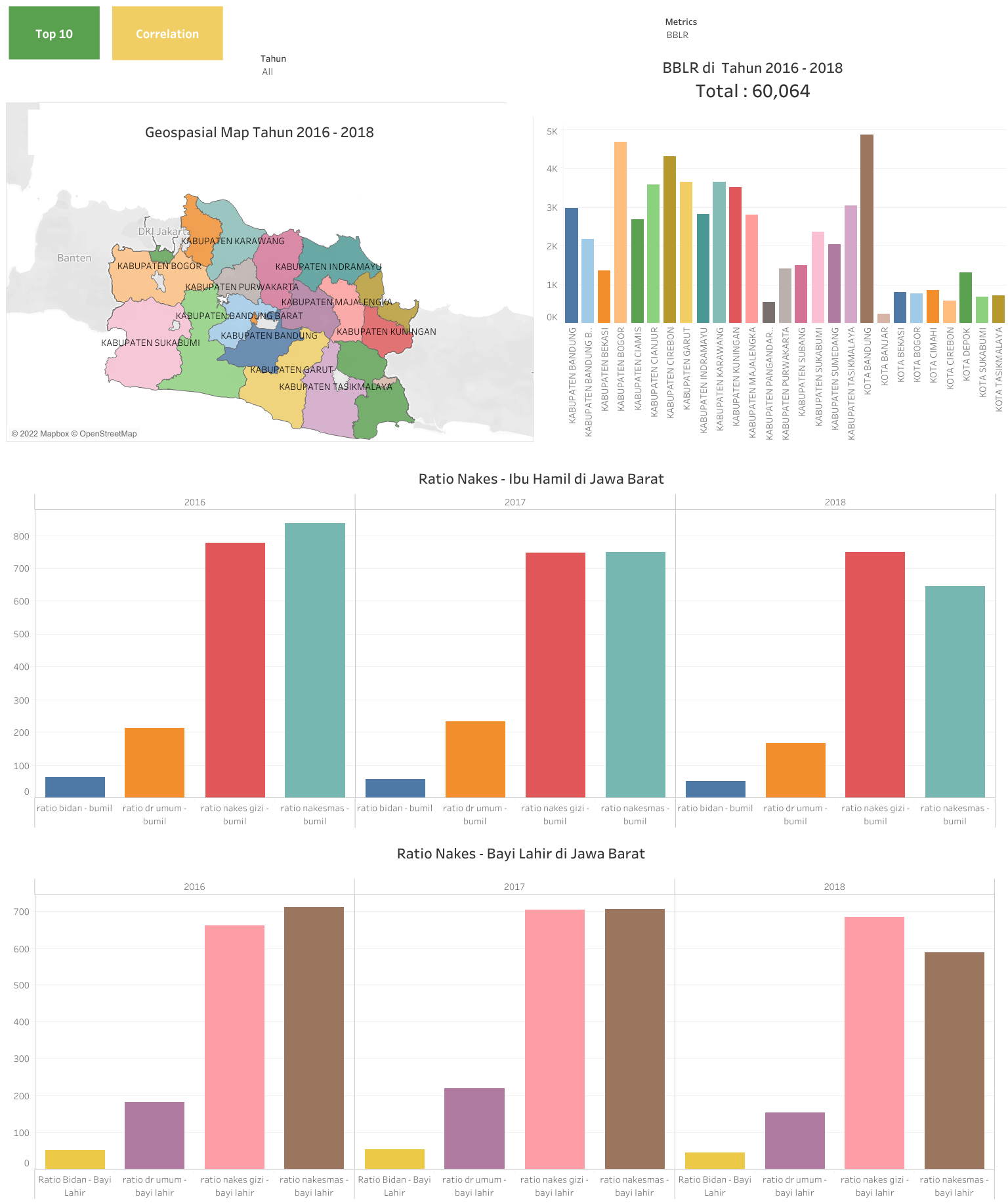 GitHub - eryirawan/Dashboard-Jawa-Barat-Bebas-Stunting: This project is ...