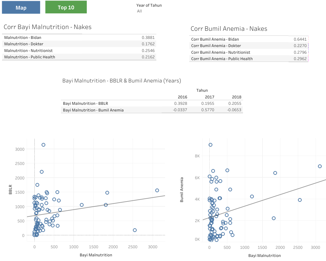 GitHub - eryirawan/Dashboard-Jawa-Barat-Bebas-Stunting: This project is ...