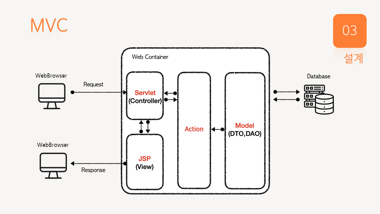 GitHub - spahb0563/rabbit: 당근마켓 프로젝트