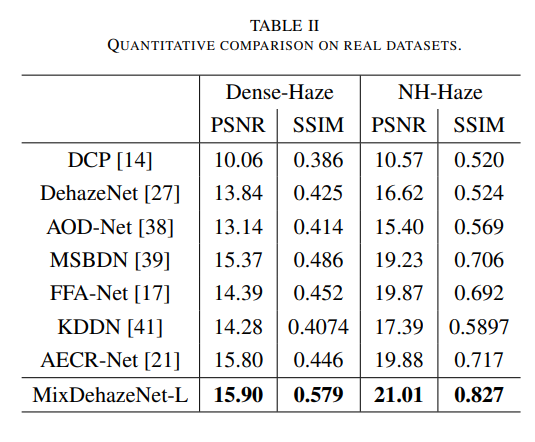 GitHub - AmeryXiong/MixDehazeNet: Code for "MixDehazeNet: Mix Structure ...