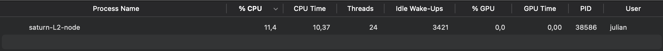 L2 Node Cpu Usage High · Issue 198 · Filecoin Stationdesktop · Github