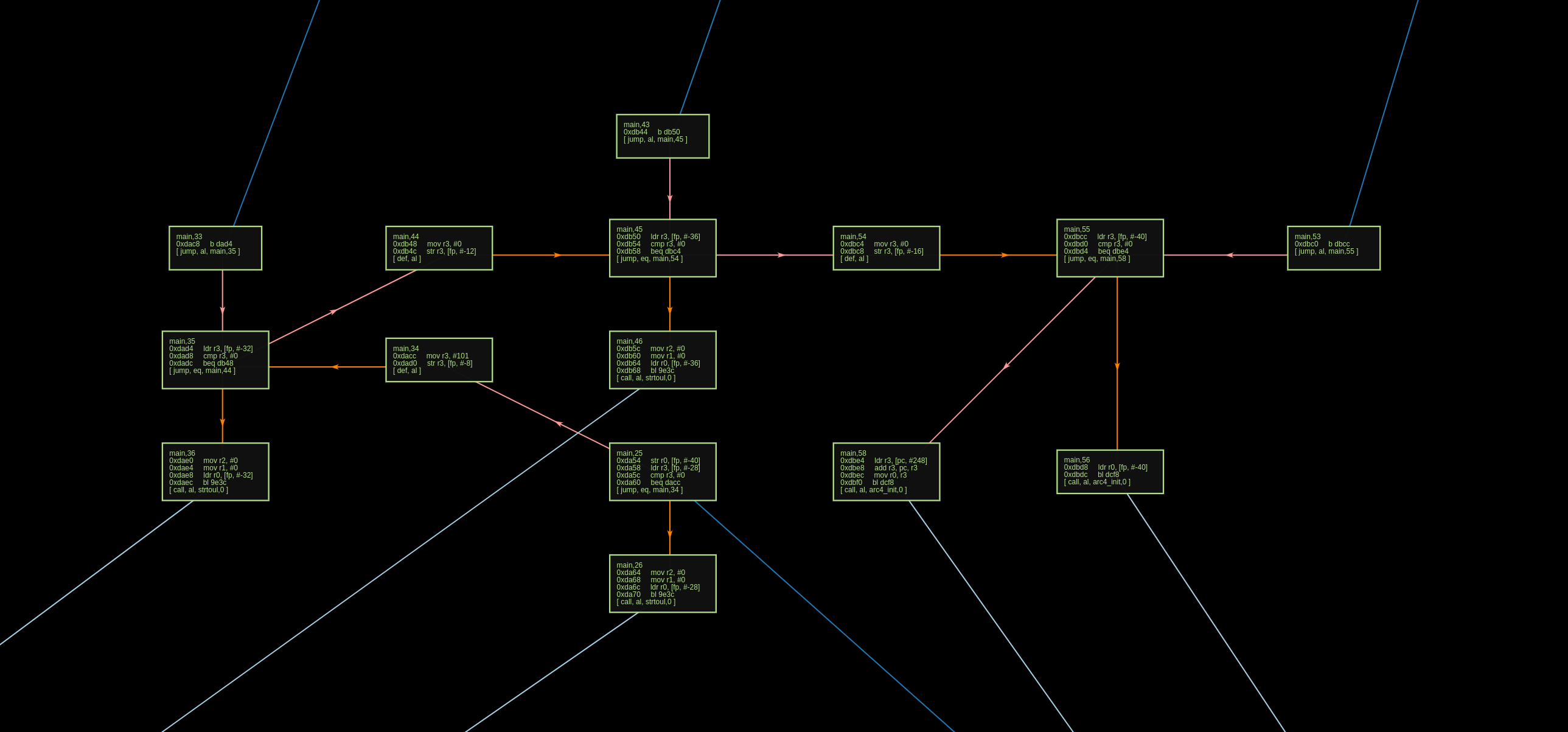 Variable link strength based on link.value? · Issue #239 · vasturiano ...