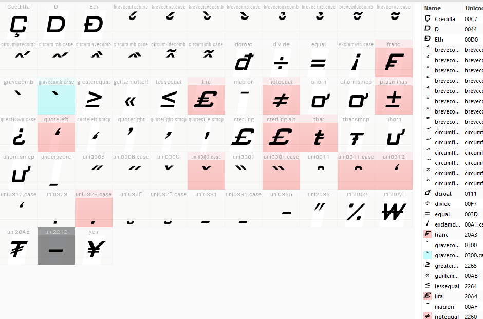 Over-slanting, Reverse slanting · Issue #209 · googlefonts/science-gothic · GitHub