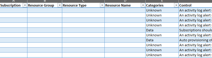 Security Advisor Subscriptions · Issue #71 · microsoft/ARI · GitHub