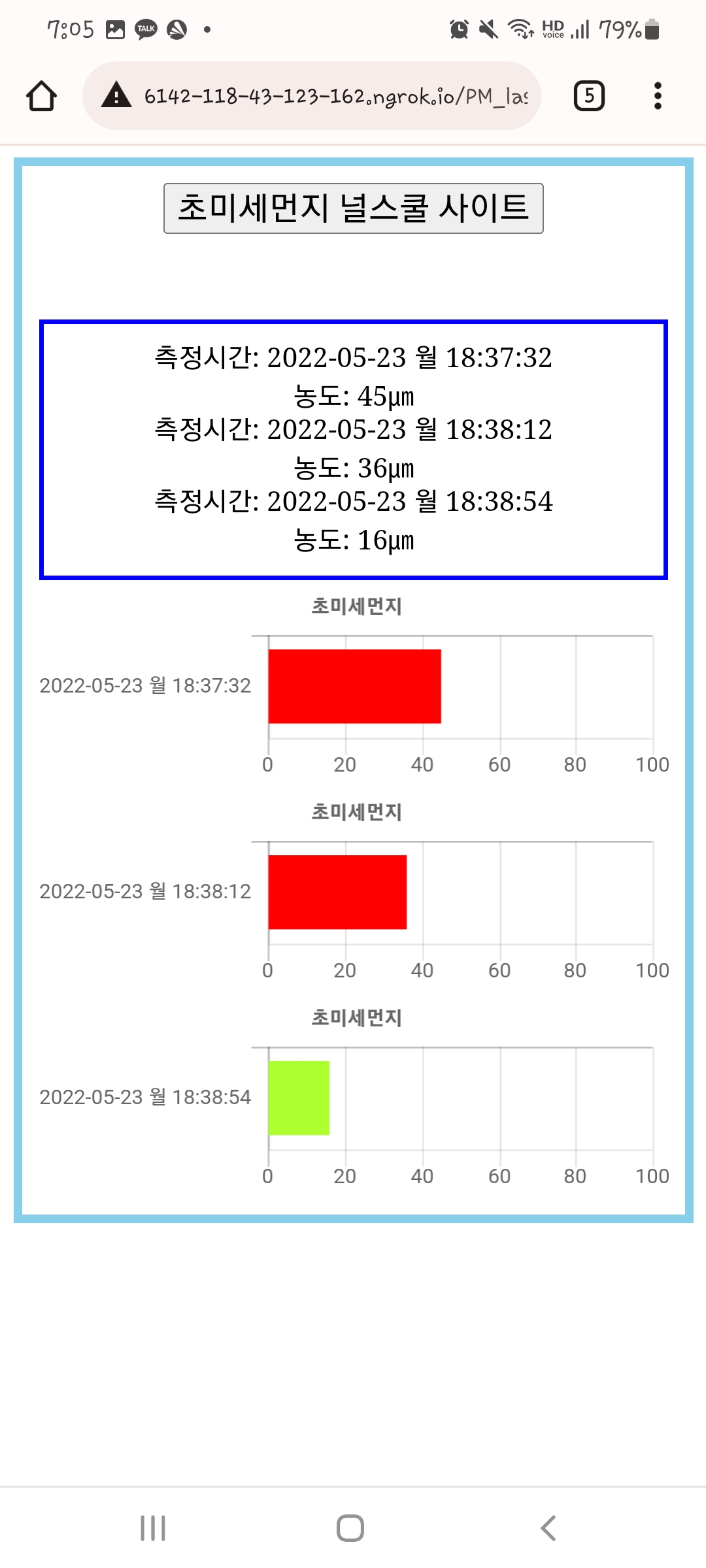 GitHub - PQ777/CSW_project