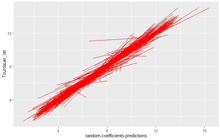 GitHub - Dominic-wiwi-uni-goe/C04_Multivariate-regression-and ...