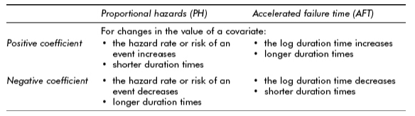 GitHub - Dominic-wiwi-uni-goe/C06_Accelerated-failure-time-model