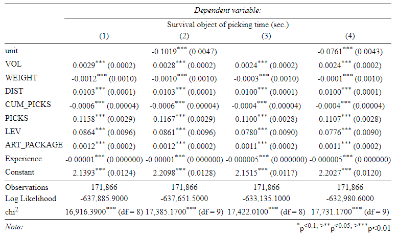 GitHub - Dominic-wiwi-uni-goe/C06_Accelerated-failure-time-model