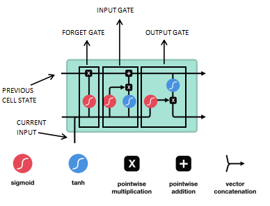 GitHub - Saurabhprajapat321/Named-Entity-Recognition