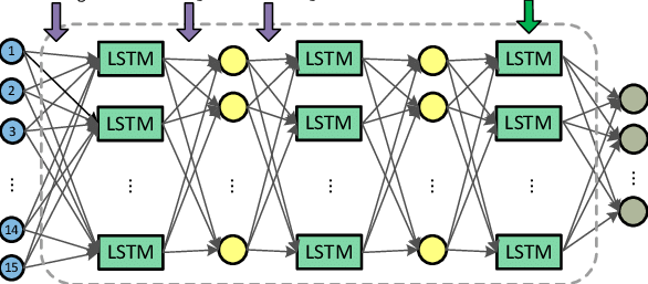 GitHub - Saurabhprajapat321/Named-Entity-Recognition
