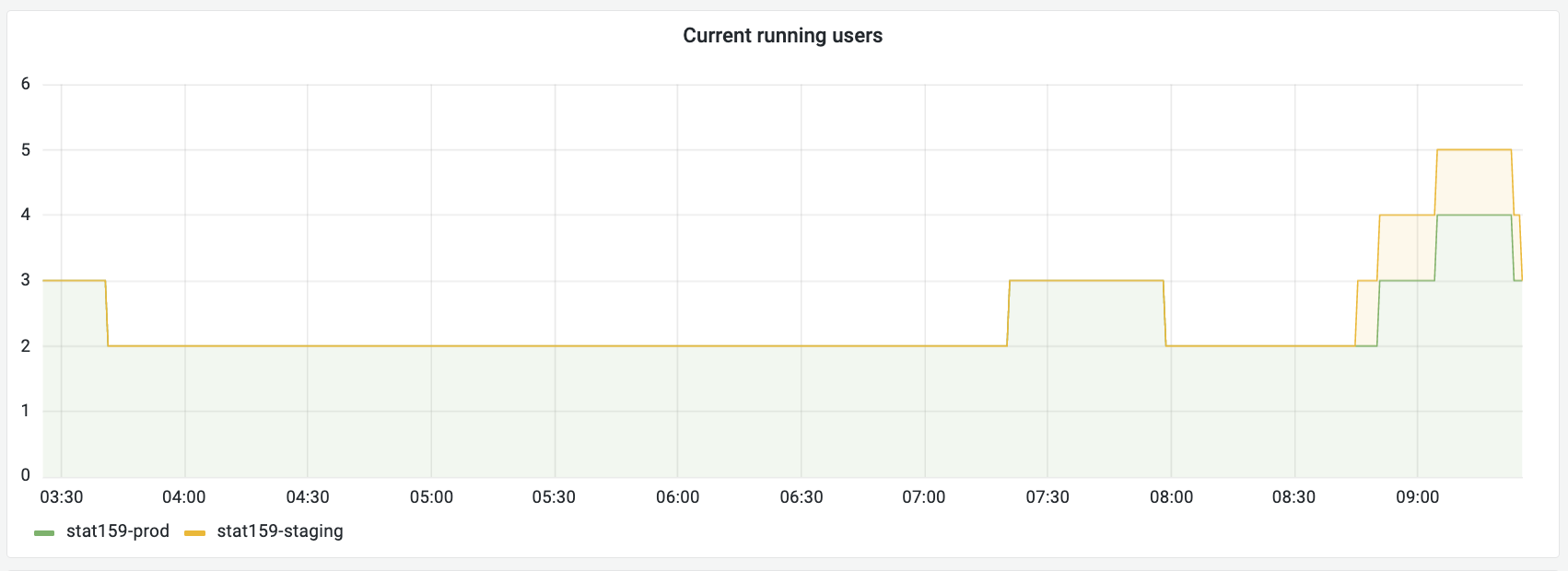 Stat159 Lab Startup Can Be Slow · Issue 4270 · Berkeley Dsep Infradatahub · Github