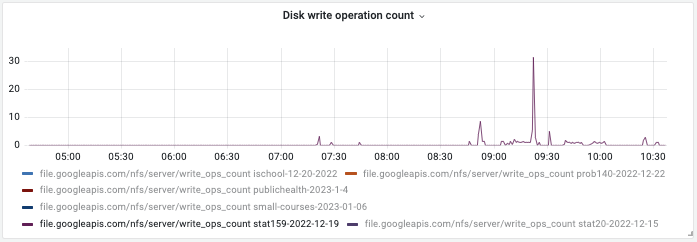 stat159 lab startup can be slow · Issue #4270 · berkeley-dsep-infra/datahub · GitHub