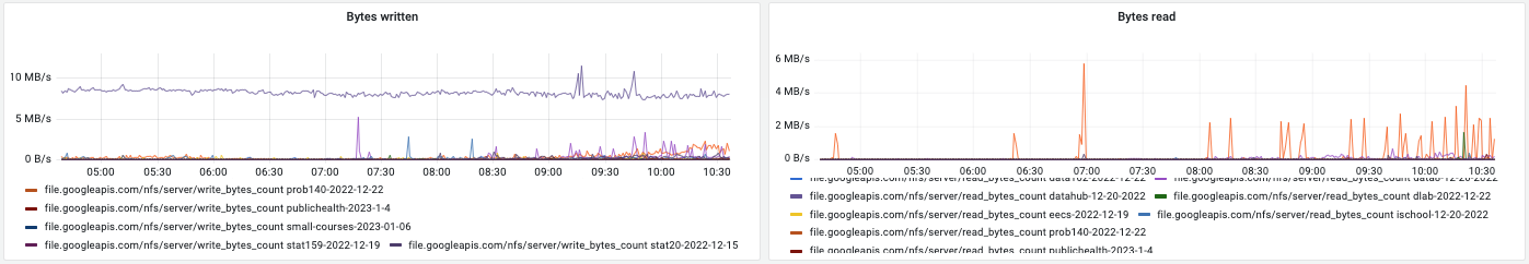 stat159 lab startup can be slow · Issue #4270 · berkeley-dsep-infra/datahub · GitHub