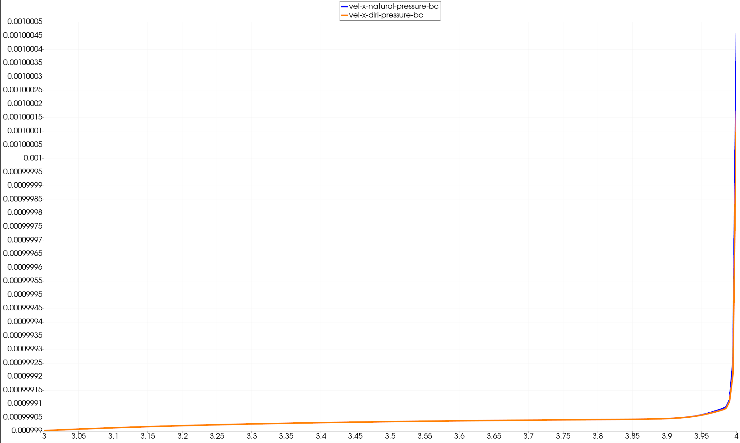 Outlet velocity under fully developed flow using INS AD · idaholab moose · Discussion #24834 ...