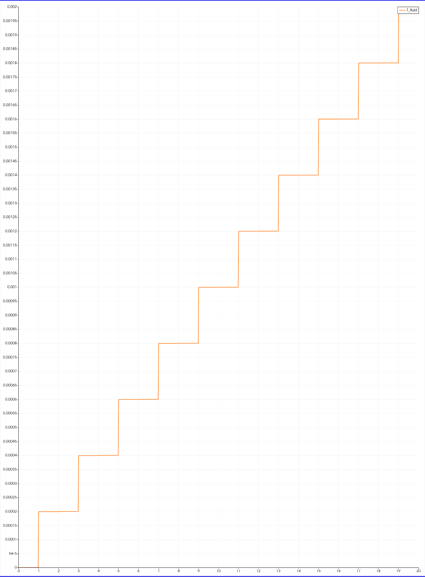 Incompressible Navier-Stokes Finite-volume implementation · Issue ...