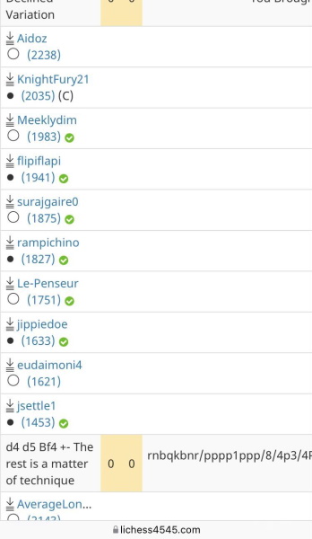 More Aggressive Wrapping For Team Names In Tables By Zbidwell Pull Request 425 Lichess4545 more-aggressive-wrapping-for-team-names-in-tables-by-zbidwell-pull-request-425-lichess4545