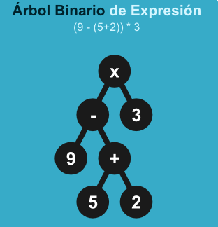 GitHub - JohnArbaiza1/Arbol_Expresiones: Tarea del arbol de expresiones ESD