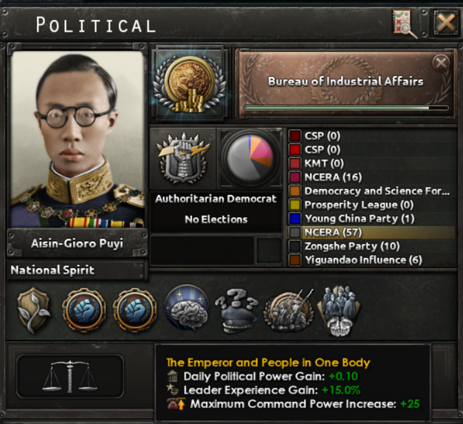 QIE/Qing Government - Two "The Emperor and People in One" National Focuses · Issue #22319 ...