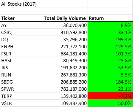 GitHub - WalaElyass/VBA_Challenge.vbs.: Module 2 challange