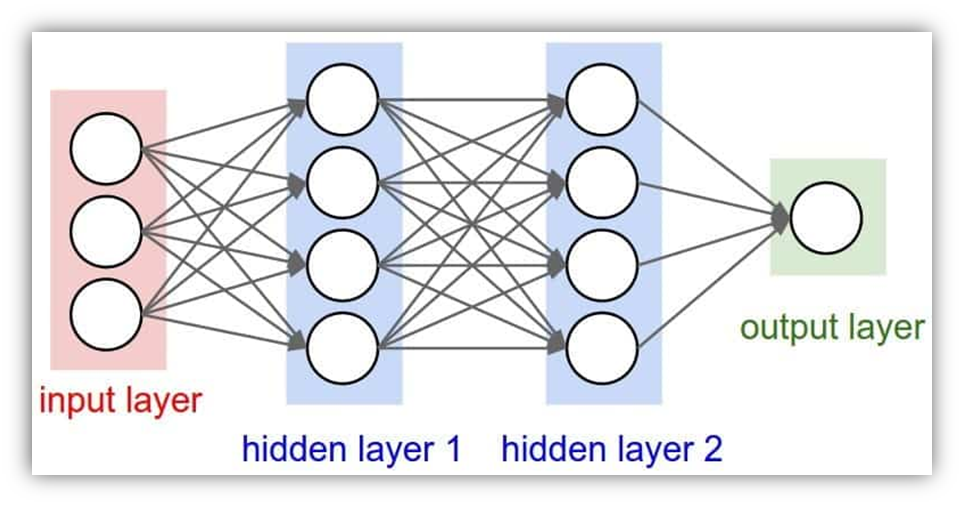 GitHub - SDAllouche/brain-tumor-detection