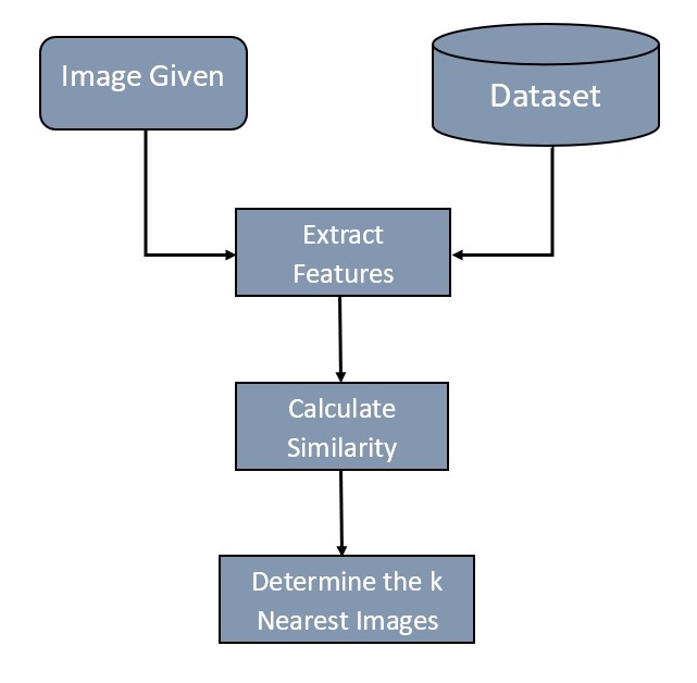 GitHub - SDAllouche/knn-kmeans