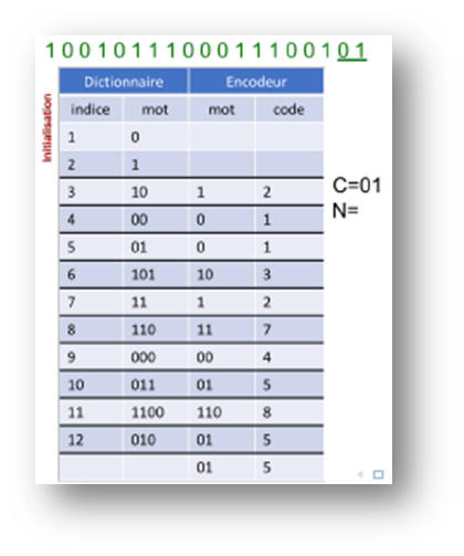 GitHub - SDAllouche/compression-algorithms