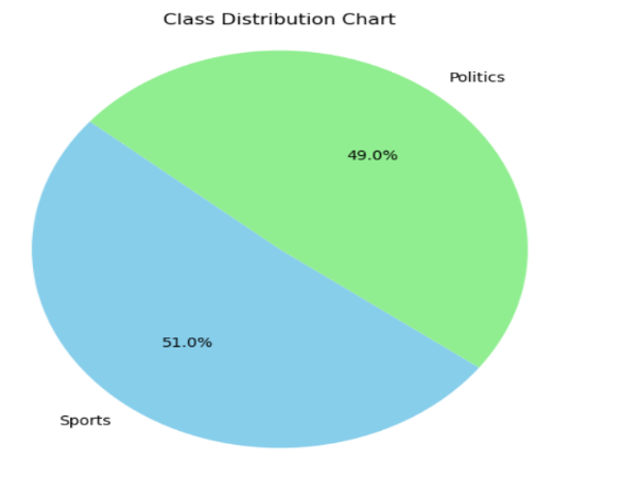 GitHub - SDAllouche/tweet_classification_xgboost