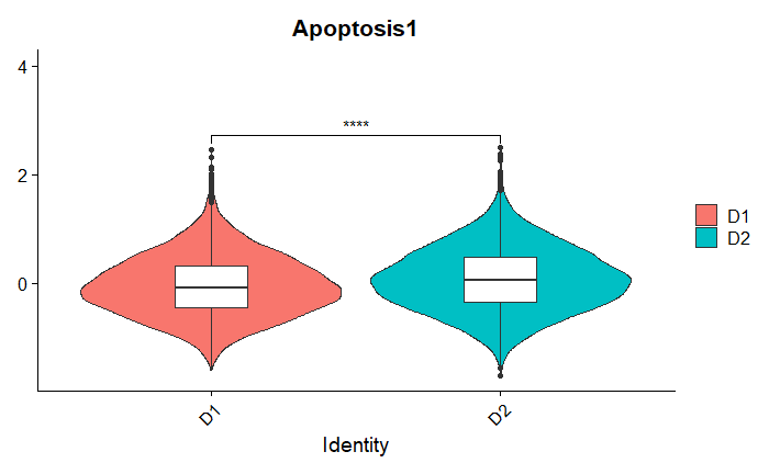 comparison of gene sets · Issue #6445 · satijalab/seurat · GitHub