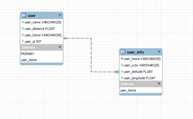 GitHub - Yiseun/0517-java-server: miniproject0517