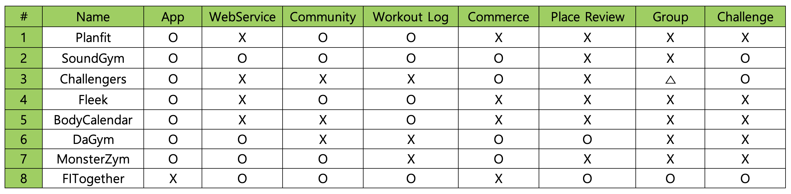 Requirements and Specification - swsnu/swppfall2022-team4 GitHub Wiki