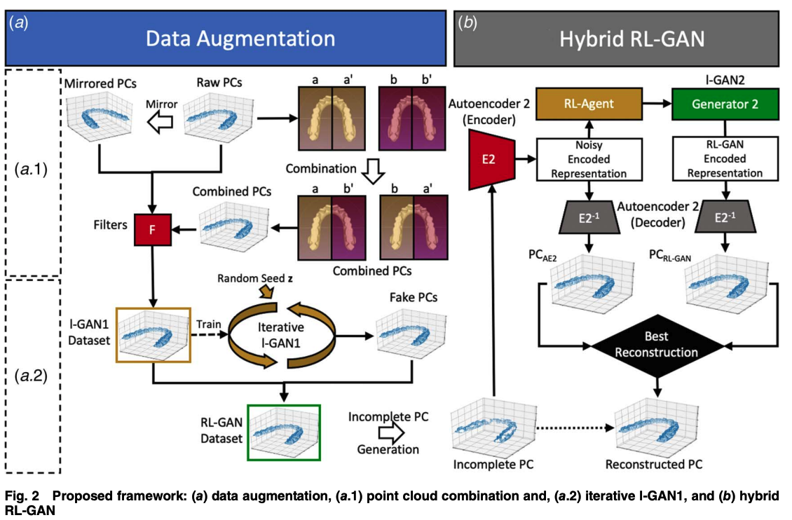 GitHub - jdtoscano94/Hybrid-RL-GAN-Point_Cloud_Completion: Teeth Mold Point Cloud Completion Via ...