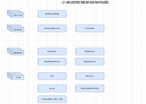 CanteenManageSystem-小卖部管理系统: 小卖部管理系统 前端:控制台界面 后端SpringBoot2+MyBatisPlus