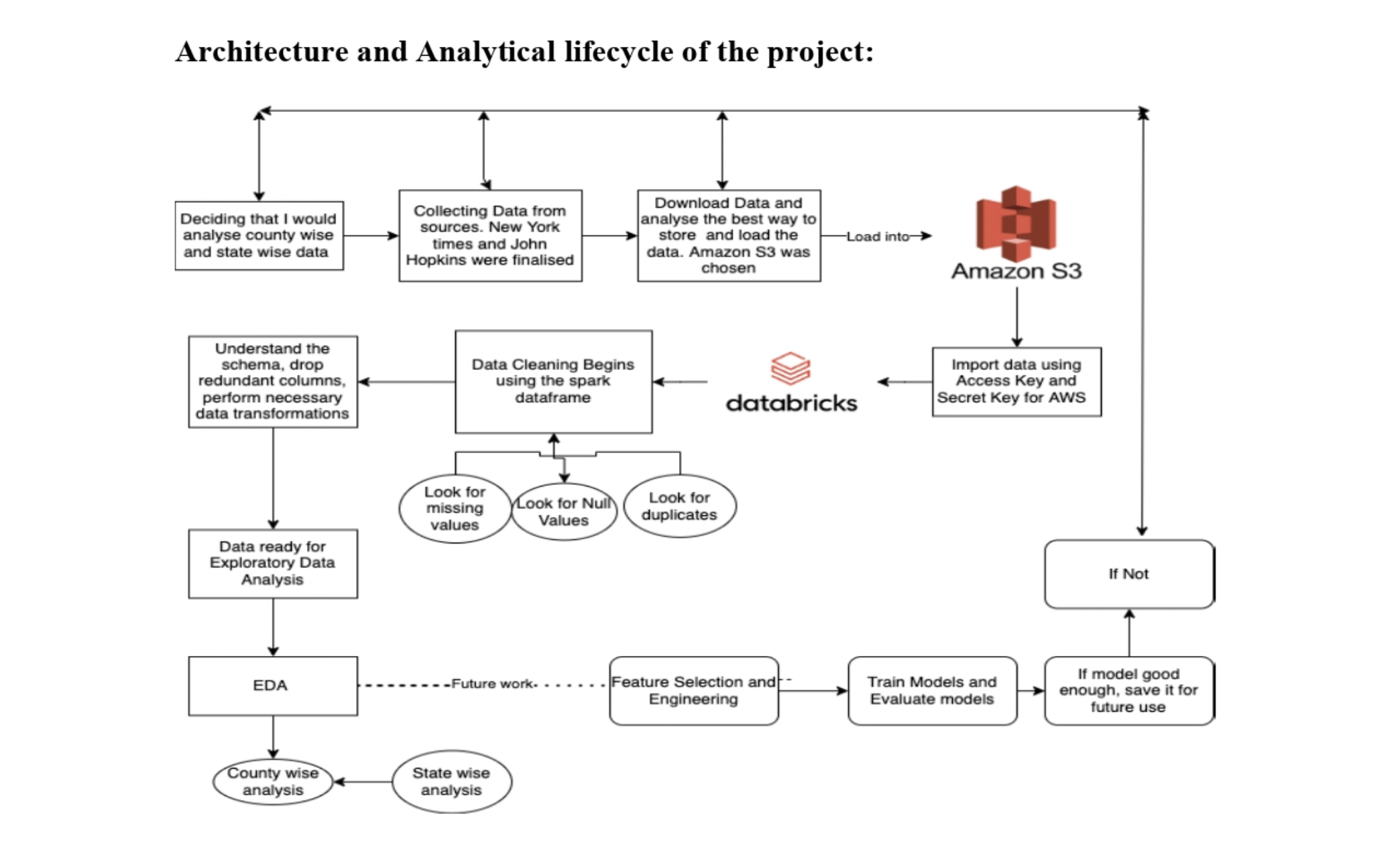 GitHub - Shashank-Magdi08/A-walk-in-the-Spark: CSCI 5751 - Big Data ...