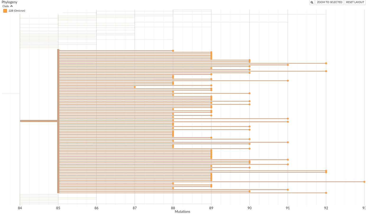 BA.5.1 with additional mutations ORF1a:S2731G, ORF1a:A2199T and ...