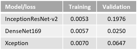 GitHub - Eason0227/Aidea-AOI-defects-detection: CNN model for detecting ...