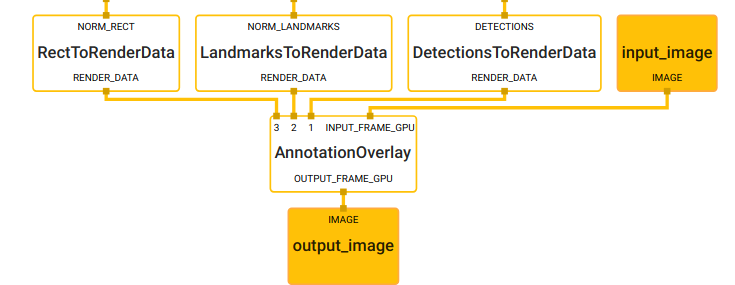 gesture recognition graph · Issue #404 · google-ai-edge/mediapipe · GitHub