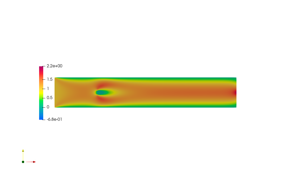 Github Lalitattarde98flow Over Square Cylinder Using Simple Algorithm