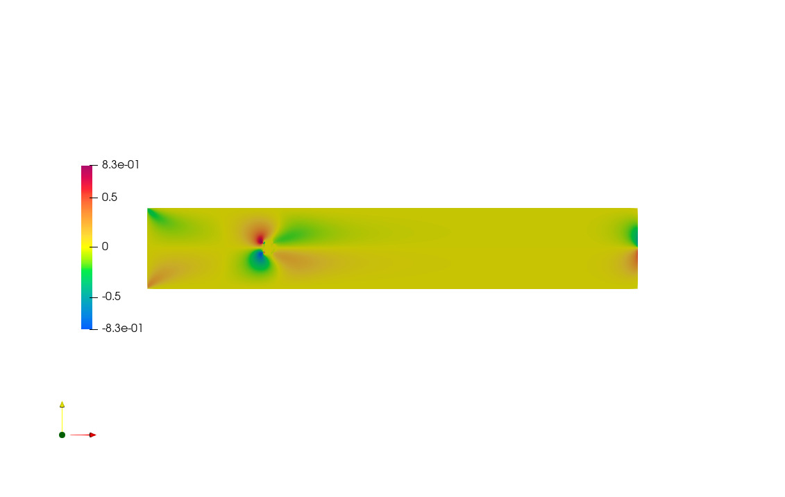 Github Lalitattarde98flow Over Square Cylinder Using Simple Algorithm