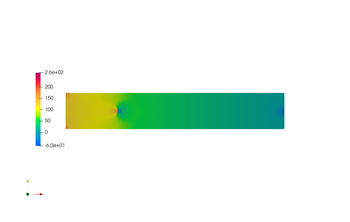 GitHub - LalitAttarde98/Flow-over-square-cylinder-using-SIMPLE-algorithm