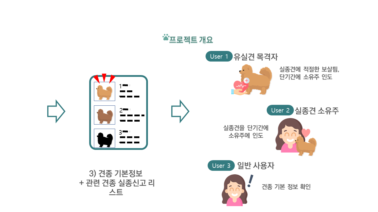 GitHub - KIM2327/dog-breed-project