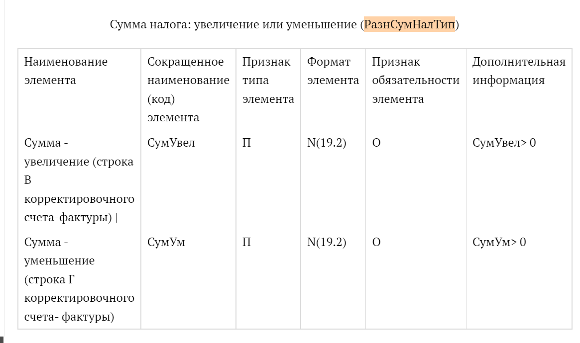 Ошибка при генерации корректировочного документа, если сумма налога не меняется · Issue #930 ...