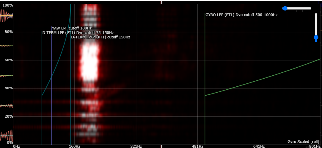 Single dynamic notch with 500 Q factor (default) increasing mechanical ...