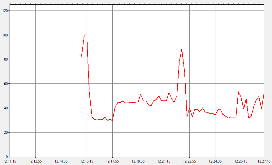 Task.Delay consumes lot of CPU · Issue #85762 · dotnet/runtime · GitHub