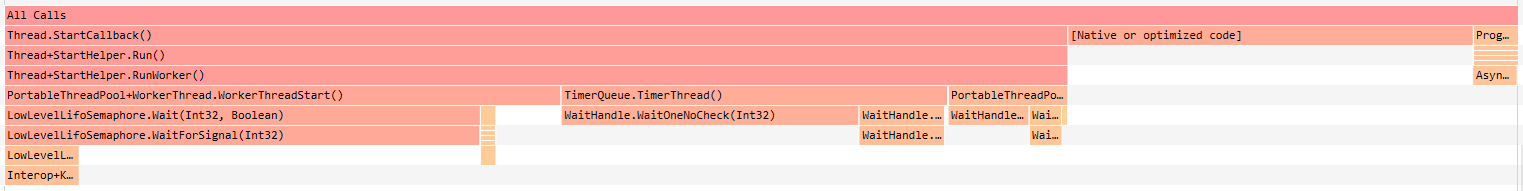 Task.Delay consumes lot of CPU · Issue #85762 · dotnet/runtime · GitHub
